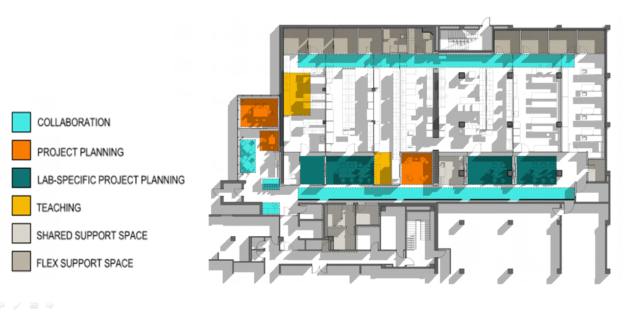 Building Internal Consensus for Shared Core Research Facilities ...