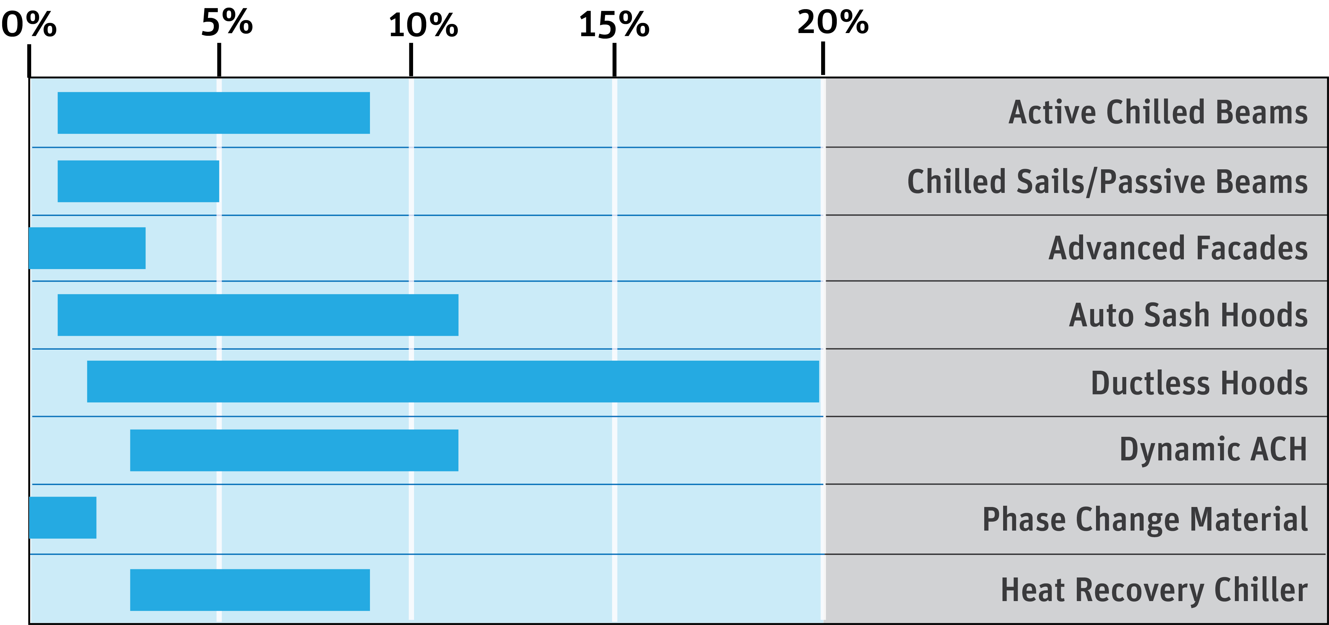 Bridging the Gap Between Designing and Operating High-Performance ...