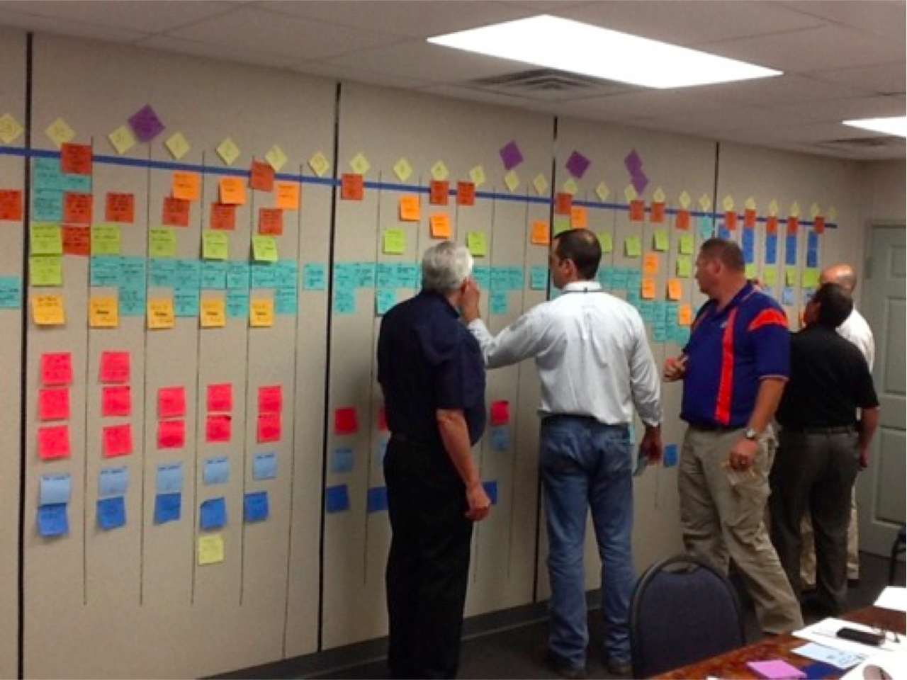 Selecting the Most Appropriate and Lean Design Strategies - Tradeline, Inc.