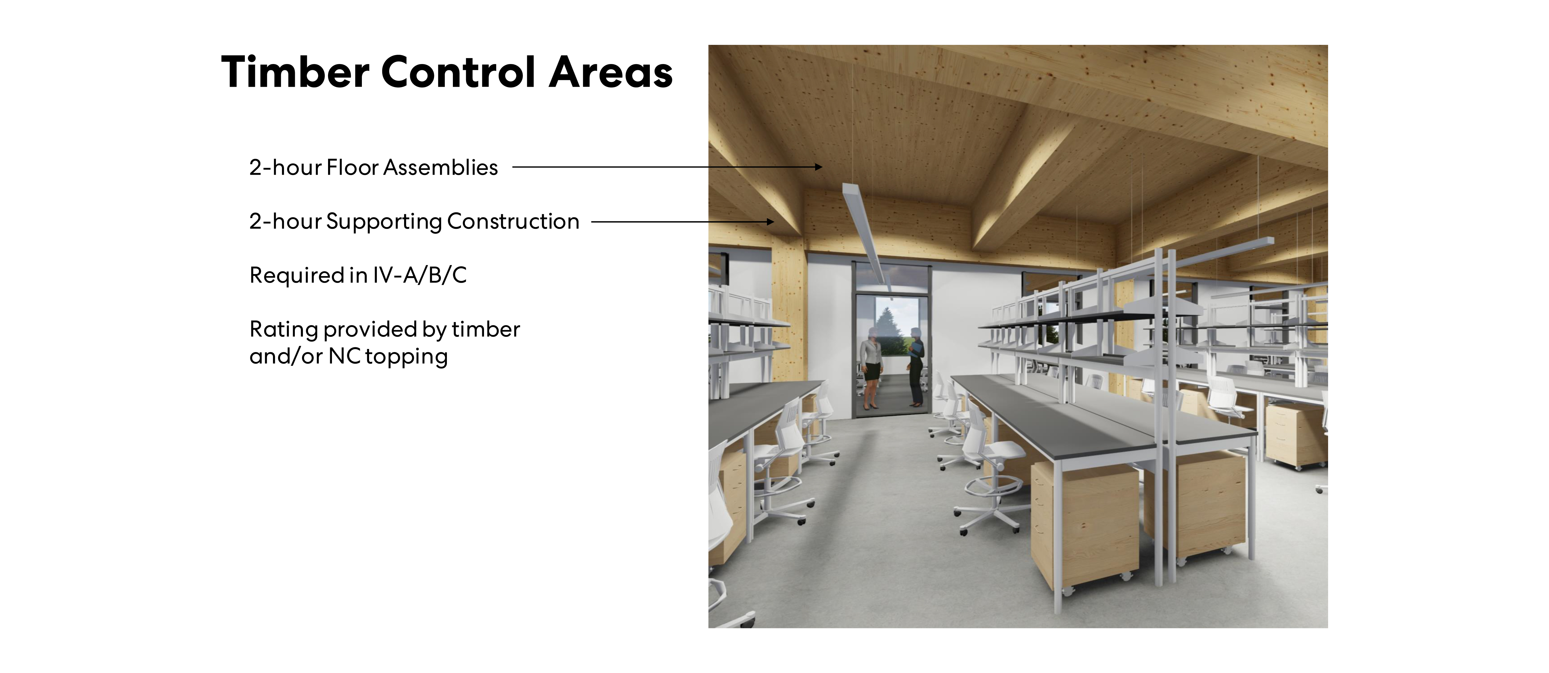 Will New IBC Rules Usher in an Era of Mass Timber Lab Buildings ...
