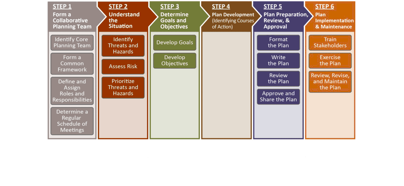 Creating a Disaster-Resilient Biomedical Facility | Tradeline, Inc. Creating a Disaster-Resilient Biomedical Facility | Tradeline, Inc.